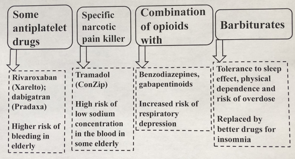 Inappropriate Medications for the Elderly - Longevitybuilder Adverse ...